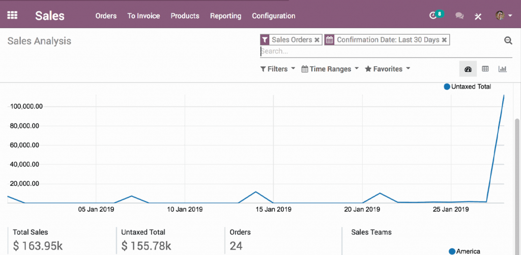 Odoo CRM ¿Qué ventajas aporta? - Ignos Blog